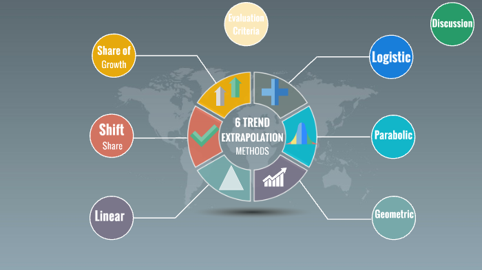 Research Methods In Planning Trend Extrapolation Method By Samantha Anne On Prezi