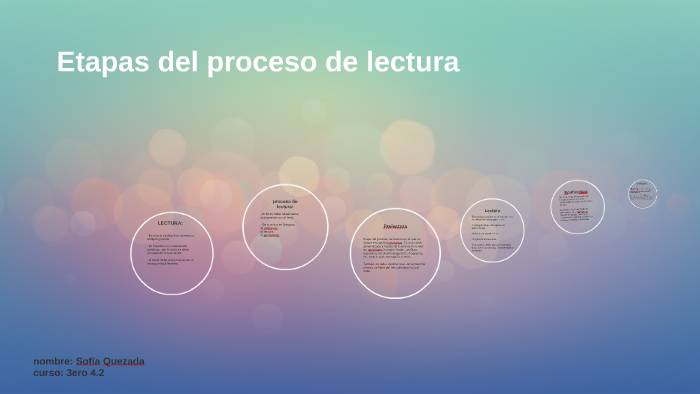 Etapas del proceso de lectura by Sofía Quezada Segarra on Prezi