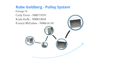 Rube Goldberg - Pulley Systems by Marty Mcgahee on Prezi