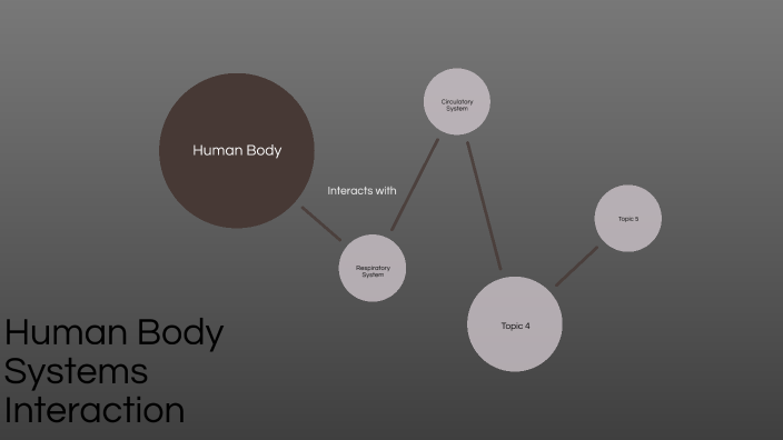 Human Body Systems Interaction by Marely Cerda on Prezi
