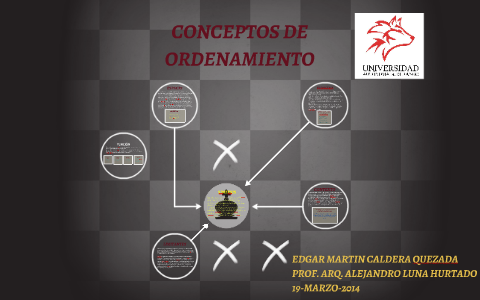 CONCEPTOS DE ORDENAMIENTO by Edgar Caldera on Prezi