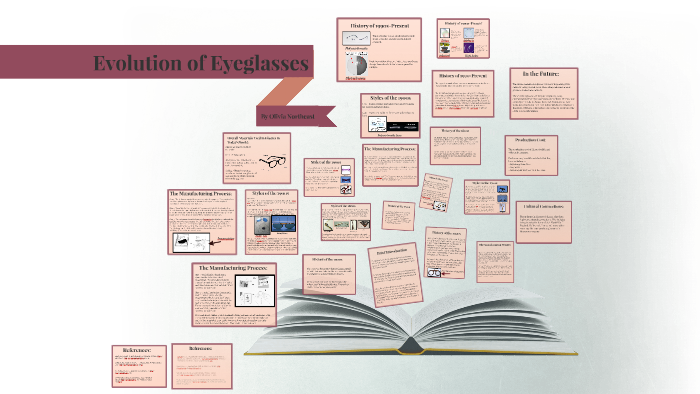 Evolution of Eyeglasses by Olivia Northeast on Prezi