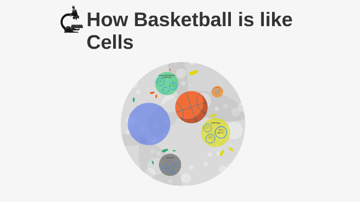 How Basketball is like Cells by Monica Anderson on Prezi