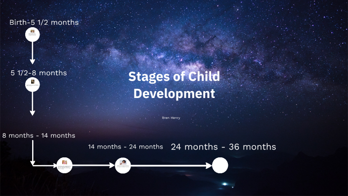 Stages of Child Development by Bren Henry on Prezi