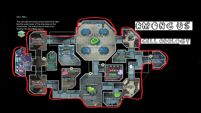 Among Us Cell Analogy by Cierra Yu [Student] on Prezi
