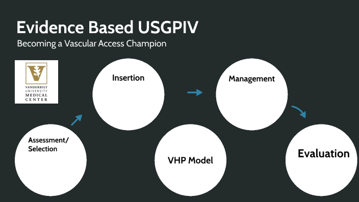 VWCH USGPIV by Alyssa Bryant on Prezi