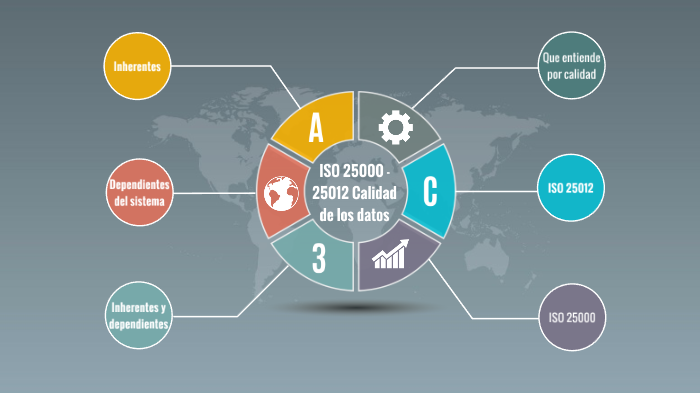 ISO 25000 - 25012 by Laura Stefanny on Prezi