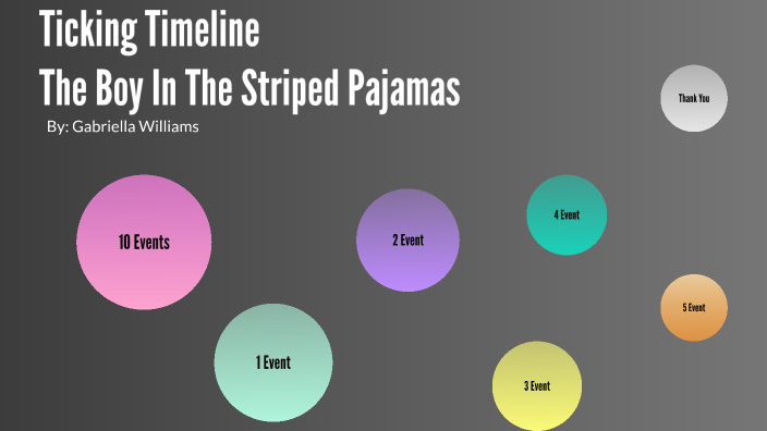 Ticking Timeline-The Boy in the Striped Pajamas by Gabriella Williams