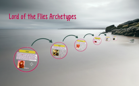 Lord of the Flies Archetypes by Chloe Scroggins on Prezi