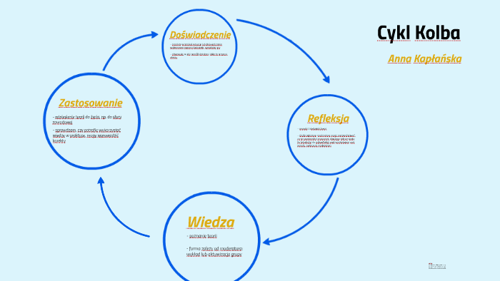 Cykl Kolba by Anna Kapłańska on Prezi