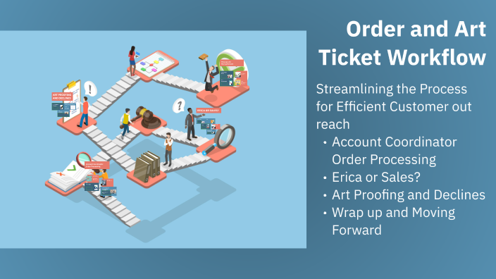 Order and Art Ticket Workflow by on Prezi