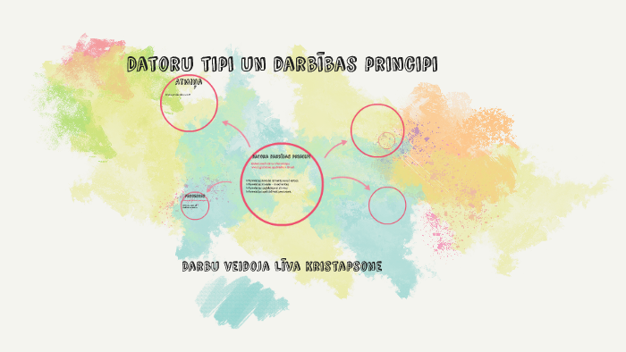 Datoru tipi un darbības principi by Līva Kristapsone on Prezi