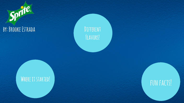 Sprite by Brooke Estrada on Prezi