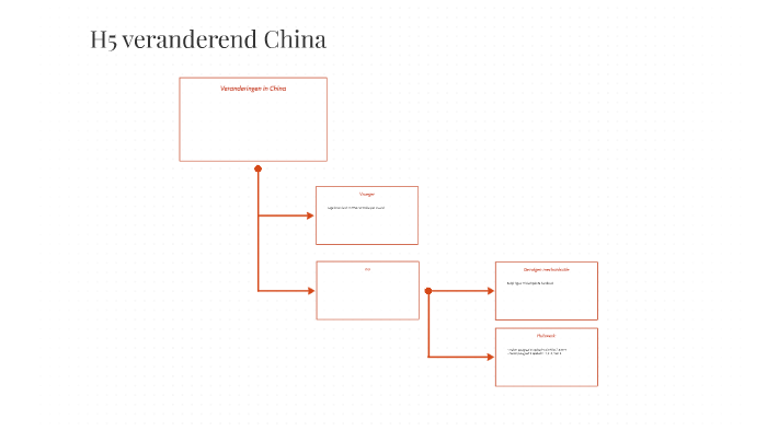 H5 veranderend China by jasper halman on Prezi