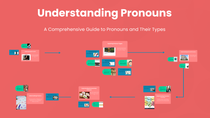 Understanding Pronouns by Ajit Singh on Prezi