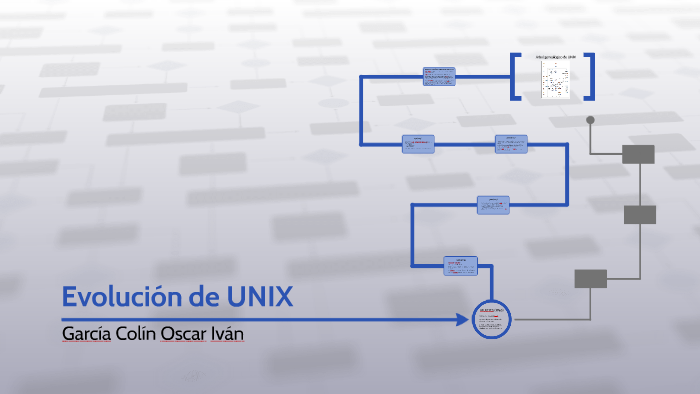 Evolución de UNIX by Oscar Iván García on Prezi