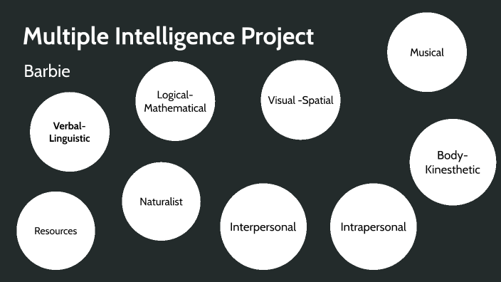 Multiple Intelligence Project by BARBIE TORRES on Prezi