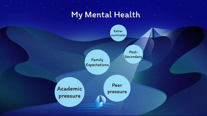 Mental Health Flow Chart by may an on Prezi