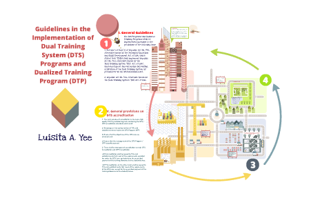 sample tesda by Lace Yee on Prezi