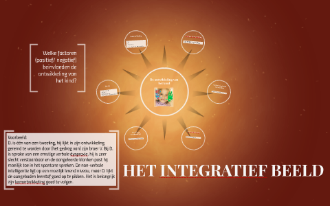 HET INTEGRATIEF BEELD by Nienke Klene on Prezi