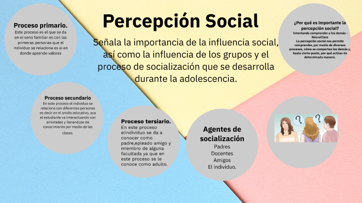 Percepción Social by Andrea López on Prezi
