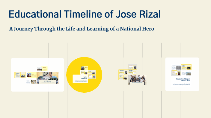 Educational Timeline of Jose Rizal by Diaz Grace on Prezi