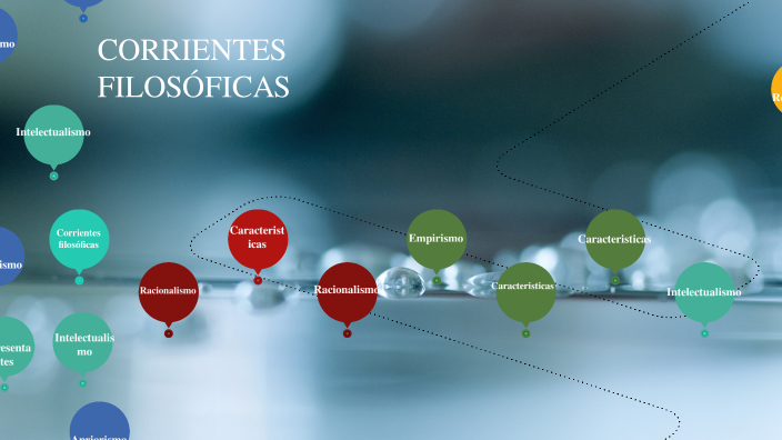 CORRIENTES FILOSÓFICAS by Domitila Leaños on Prezi