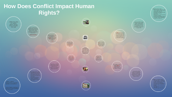 How Does Conflict Impact Human Rights? by Carrie Hicks on Prezi