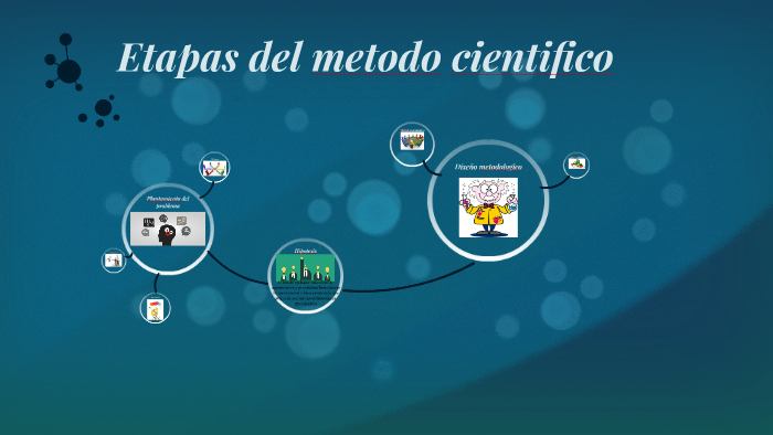 Etapas del metodo cientifico by Jezzica Yeraldine Rodriguez Perez on Prezi Etapas del metodo cientifico by Jezzica Yeraldine Rodriguez Perez on Prezi