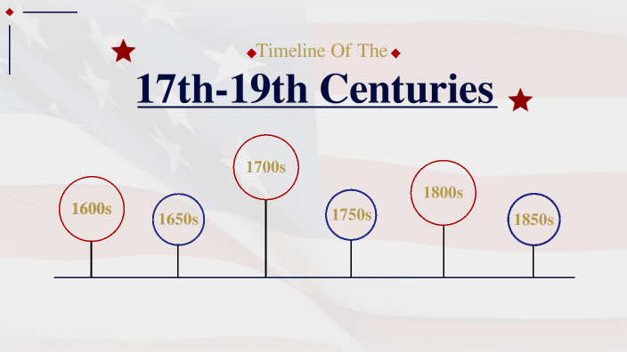 17th-19th Century Timeline by Fia B. on Prezi