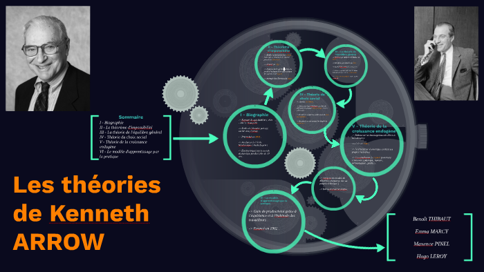 Les théories de Kenneth ARROW by Benoit Thibaut on Prezi
