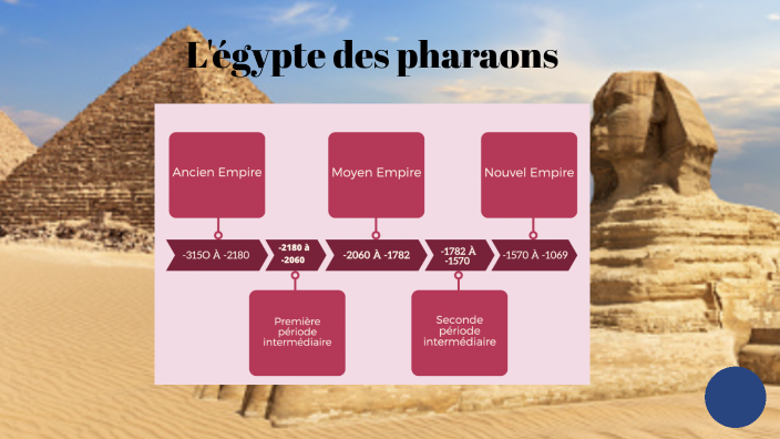 Egypte des pharaons by cassandre cahours on Prezi