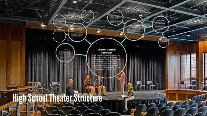 Stagecraft theatre management hierarchy by maxwell rhodes on Prezi