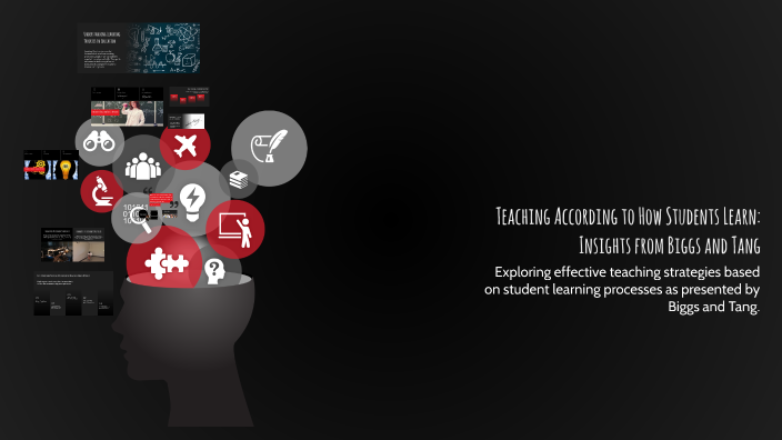 Teaching According to How Students Learn: Insights from Biggs and Tang ...