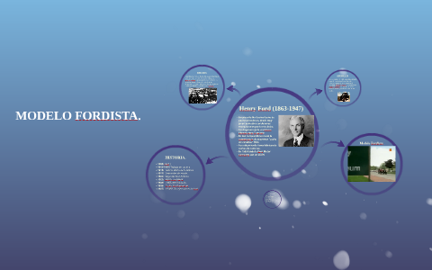 MODELO FORDISTA. by santiago rios londoño on Prezi