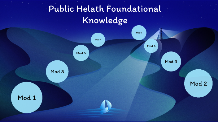 Module 2 Assignment 1: Public Health Foundational Knowledge by hope ...
