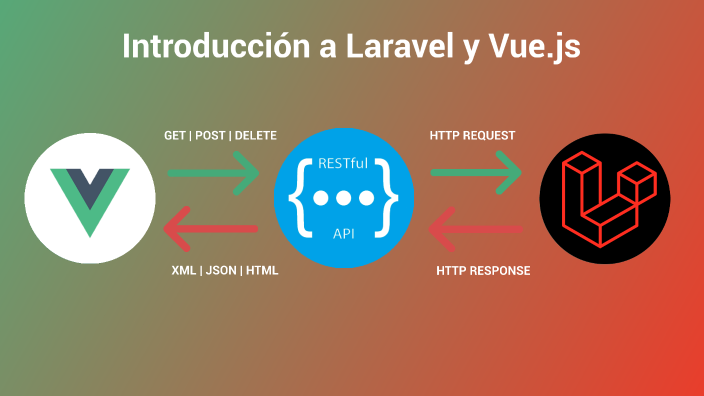 Laravel y Vue.js 2024 by on Prezi