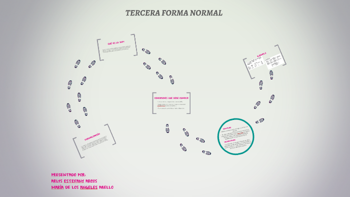 TERCERA FORMA NORMAL by Angeles Abello on Prezi