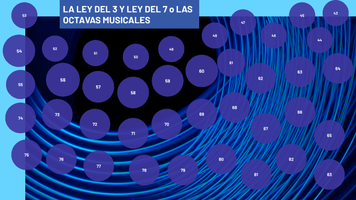 LA LEY DEL 3 Y LEY DEL 7 O LAS OCTAVAS MUSICALES 2 by Nicolás Sosa on Prezi