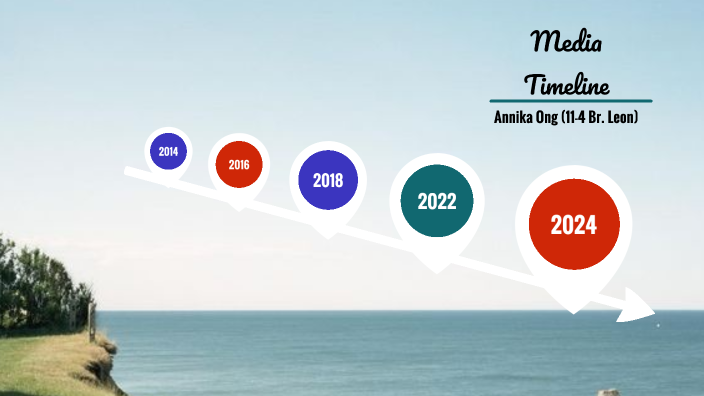 media timeline by Annika Ong on Prezi