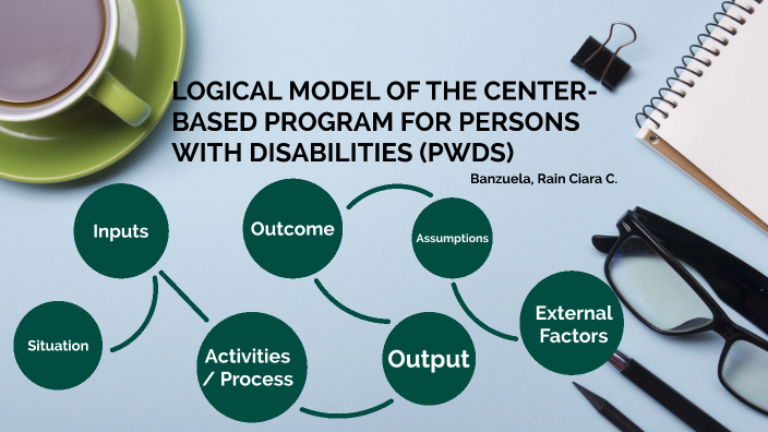 LOGICAL MODEL OF THE CENTER-BASED PROGRAM FOR PERSONS WITH DISABILITIES ...