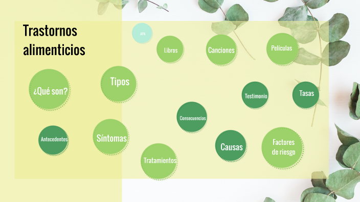 Trastornos alimenticios by Yoali Aguilar on Prezi