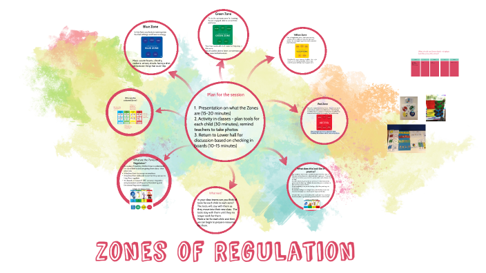 Zones of Regulation- training by Alice Allan on Prezi