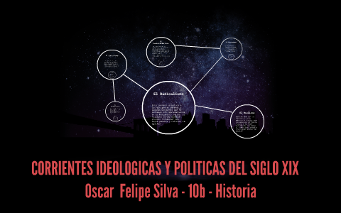 CORRIENTES IDEOLOGICAS Y POLITICAS DEL SIGLO XIX by Natalia Gomez ...