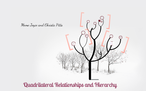 Quadrilateral Relationships and Hierarchy by Meme Joyce on Prezi