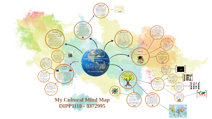My Cultural Mind Map by Jenny T on Prezi