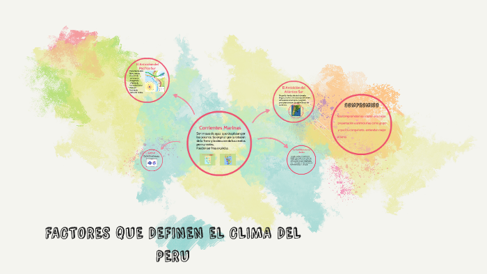 FACTORES QUE DEFINEN EL CLIMA DEL PERU by mixu sacsi on Prezi