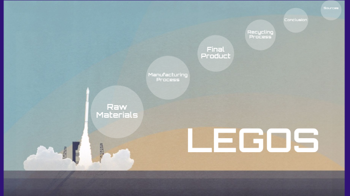 Manufacturing Process: Legos by Skymax Hulkster on Prezi