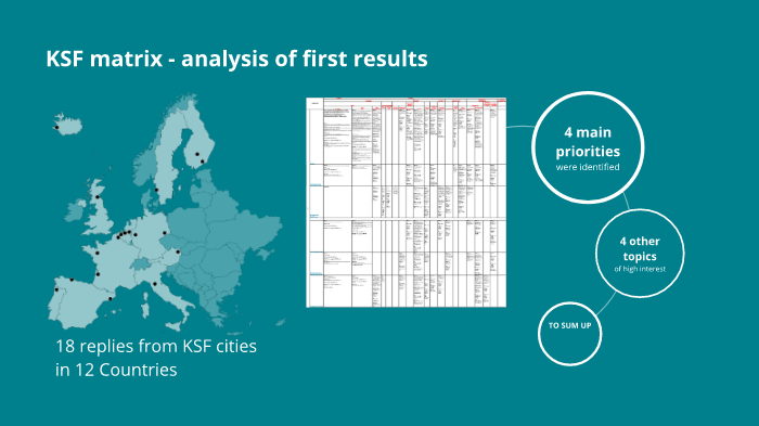 KSF matrix by Wilma Dragonetti on Prezi
