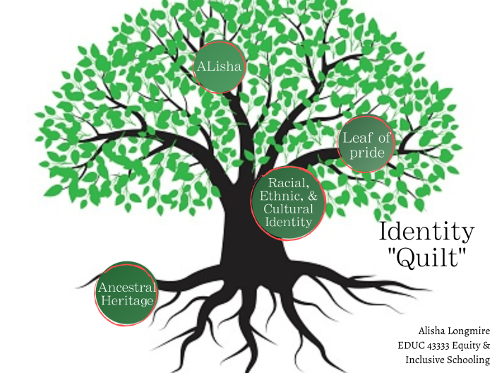 Identity Quilt by Alisha Longmire on Prezi